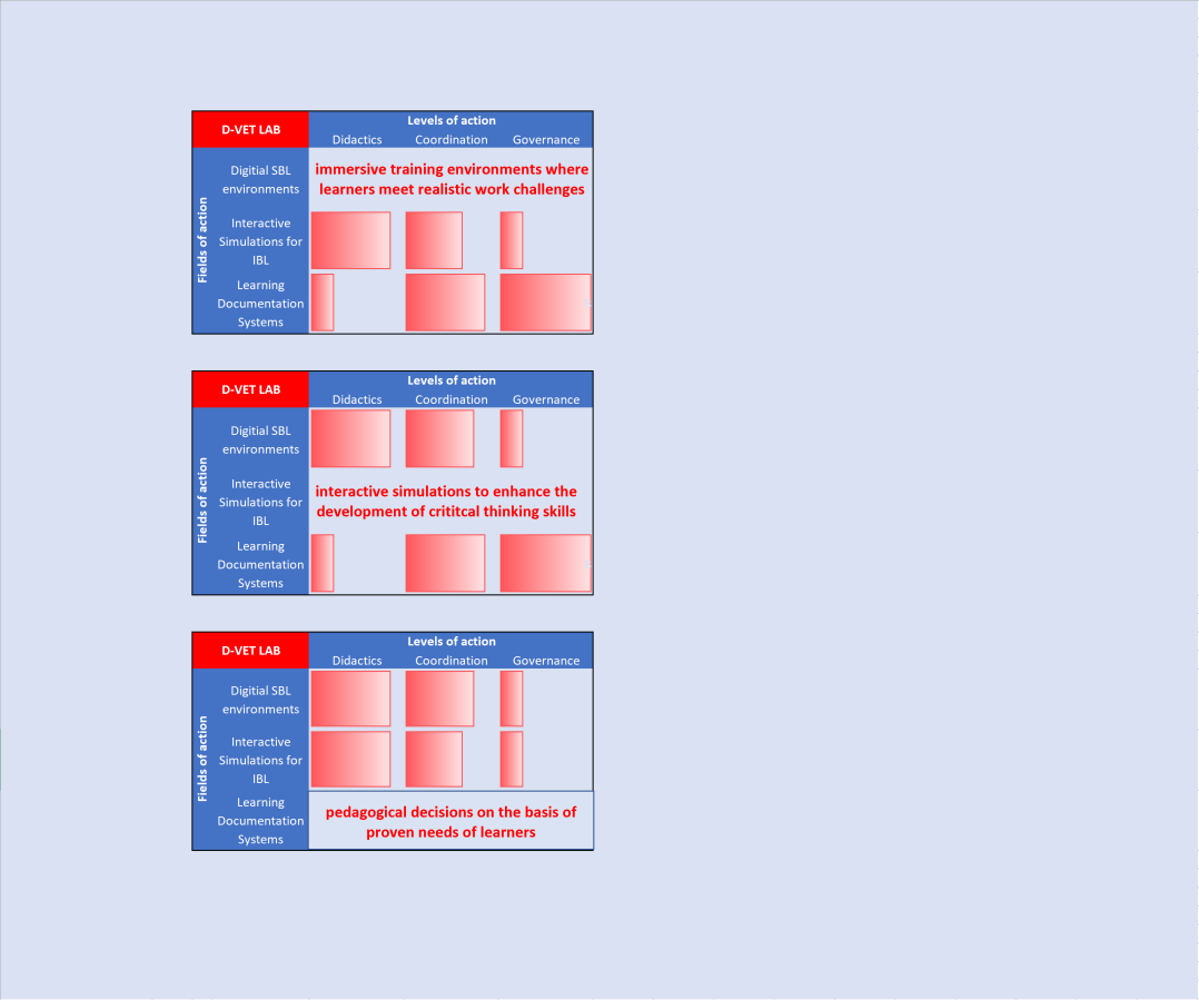 Collaboration with VET Stakeholders ‒ ML4ED ‐ EPFL