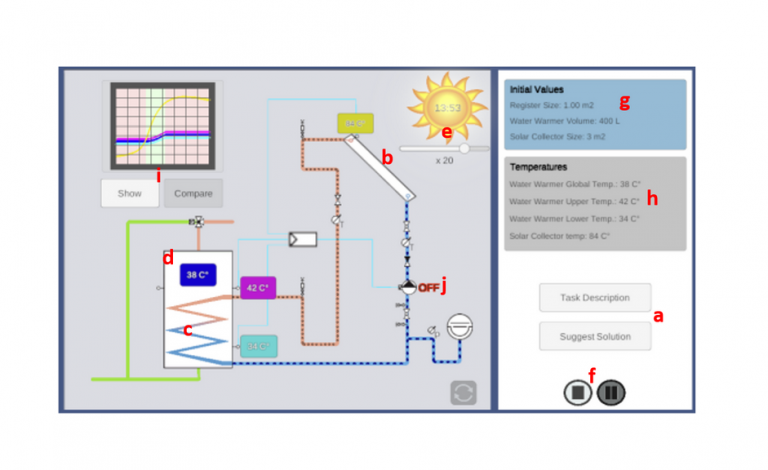 HeatingSim ‒ ML4ED ‐ EPFL