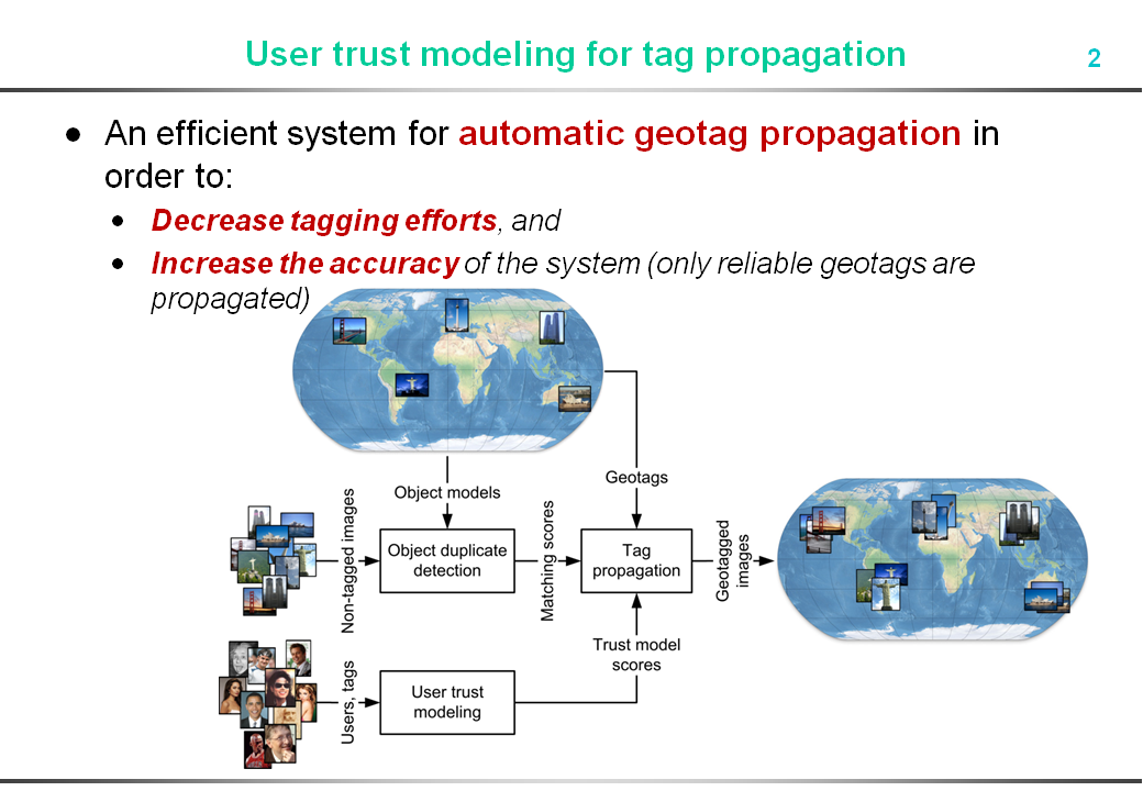 Tagged Media-Aware Multimodal Content Annotation ‒ MMSPG ‐ EPFL