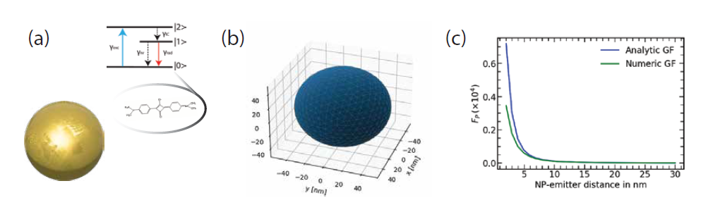 Students projects ‒ NAM ‐ EPFL