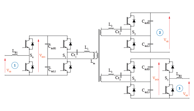 Research ‒ PEL ‐ EPFL