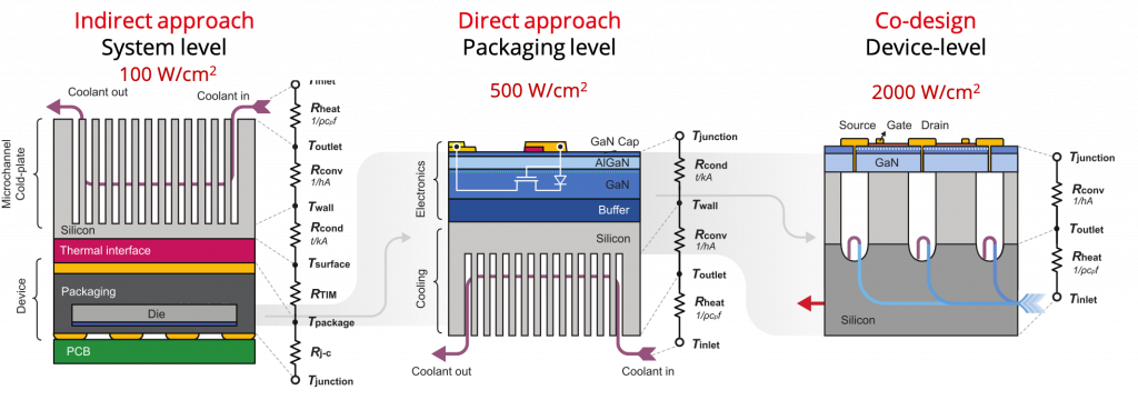 microfluidic cooling ‒ POWERLAB ‐ EPFL