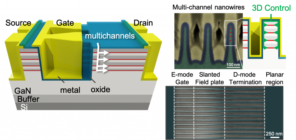 Power electronic devices ‒ POWERLAB ‐ EPFL