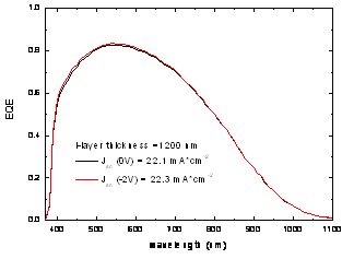 Thin Film Silicon Solar Cells on Glass ‒ PV-LAB ‐ EPFL