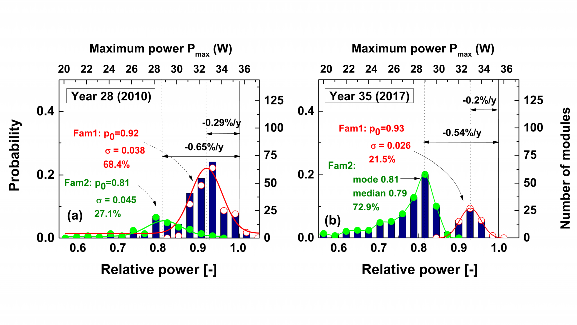 Modules and Reliability ‒ PV-LAB ‐ EPFL