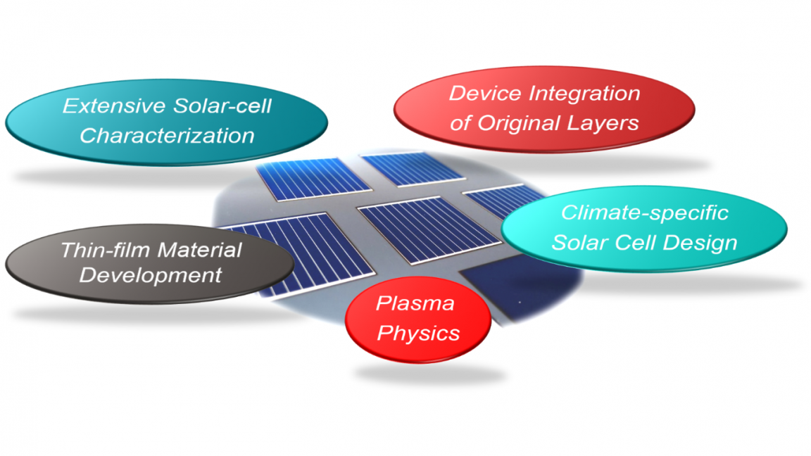 Research ‒ PV-LAB ‐ EPFL