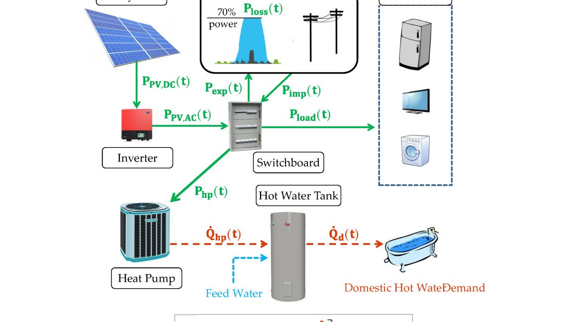 Energy systems ‒ PV-LAB ‐ EPFL