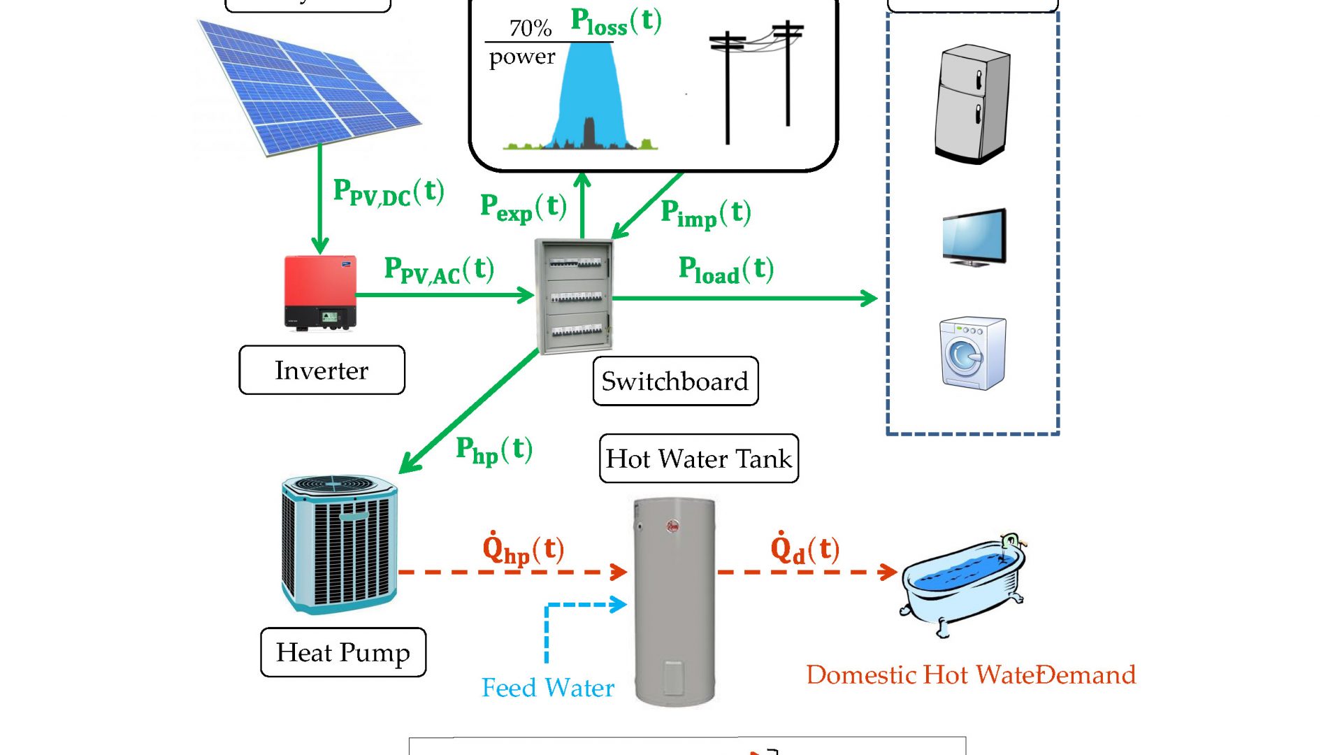 Energy systems ‒ PV-LAB ‐ EPFL