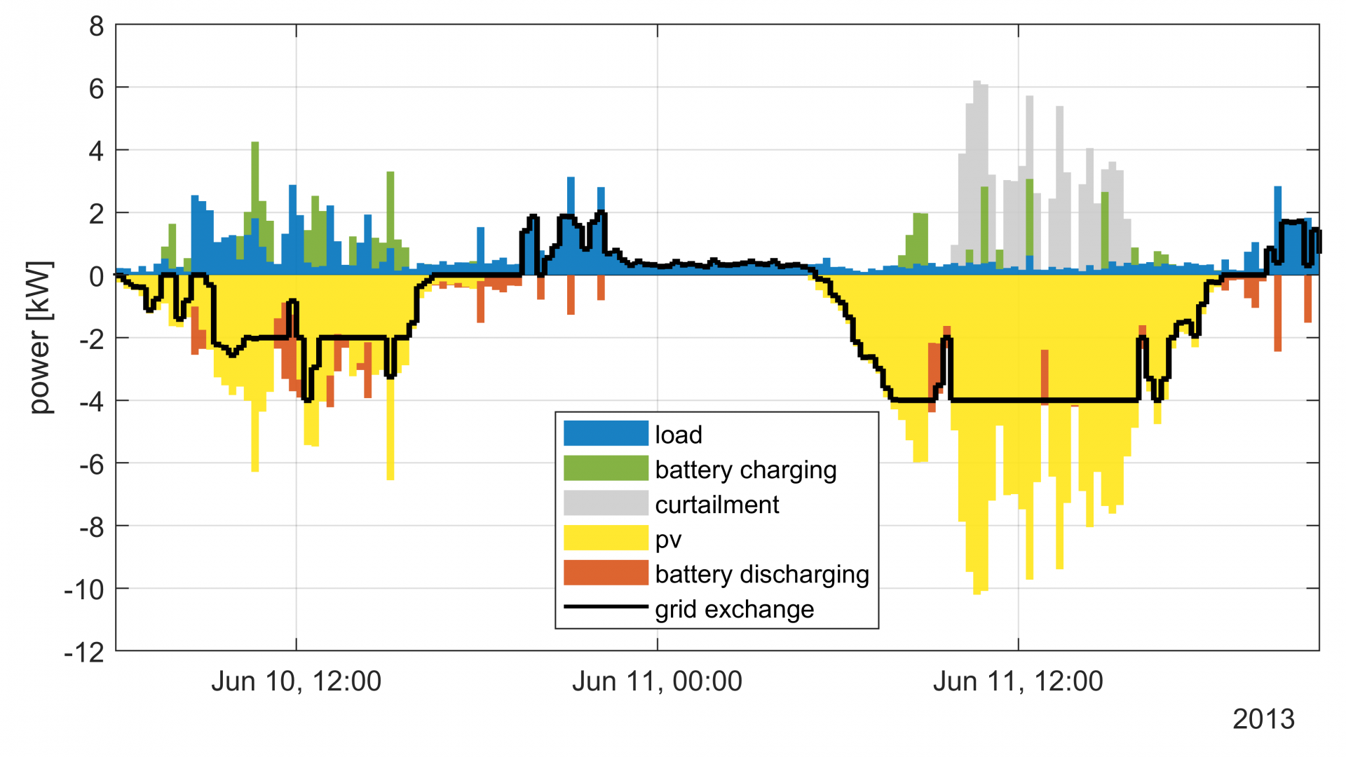 Energy systems ‒ PV-LAB ‐ EPFL