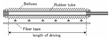 Pneumatic Bending Actuators ‒ RRL ‐ EPFL