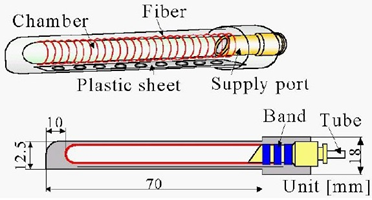 Pneumatic Bending Actuators ‒ RRL ‐ EPFL
