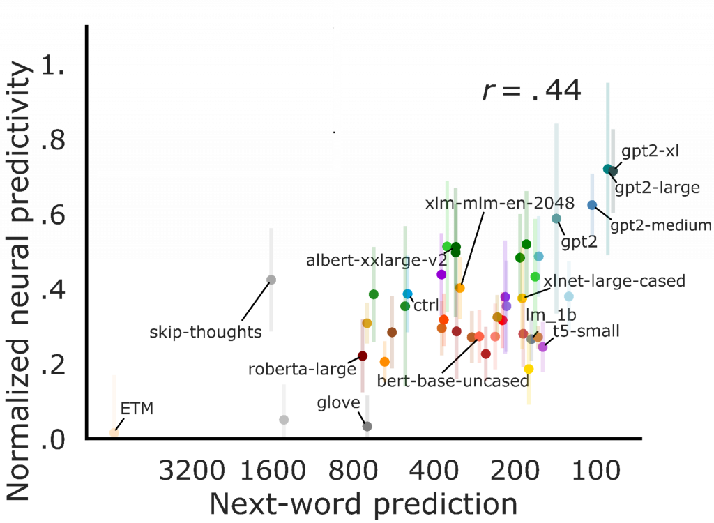 EPFL NeuroAI Lab ‐ EPFL