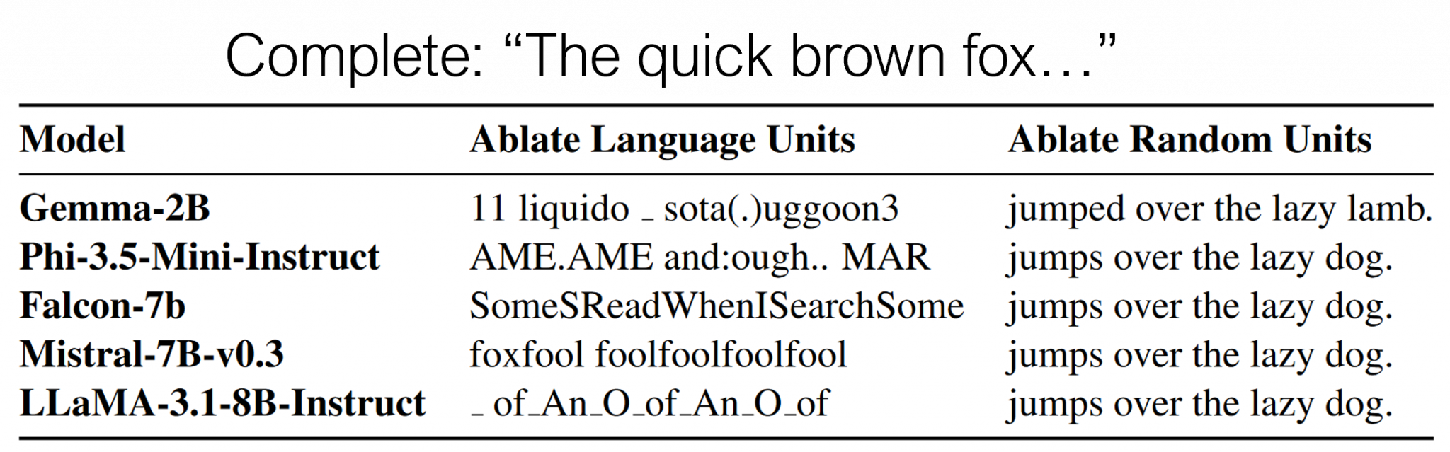 EPFL NeuroAI Lab ‐ EPFL