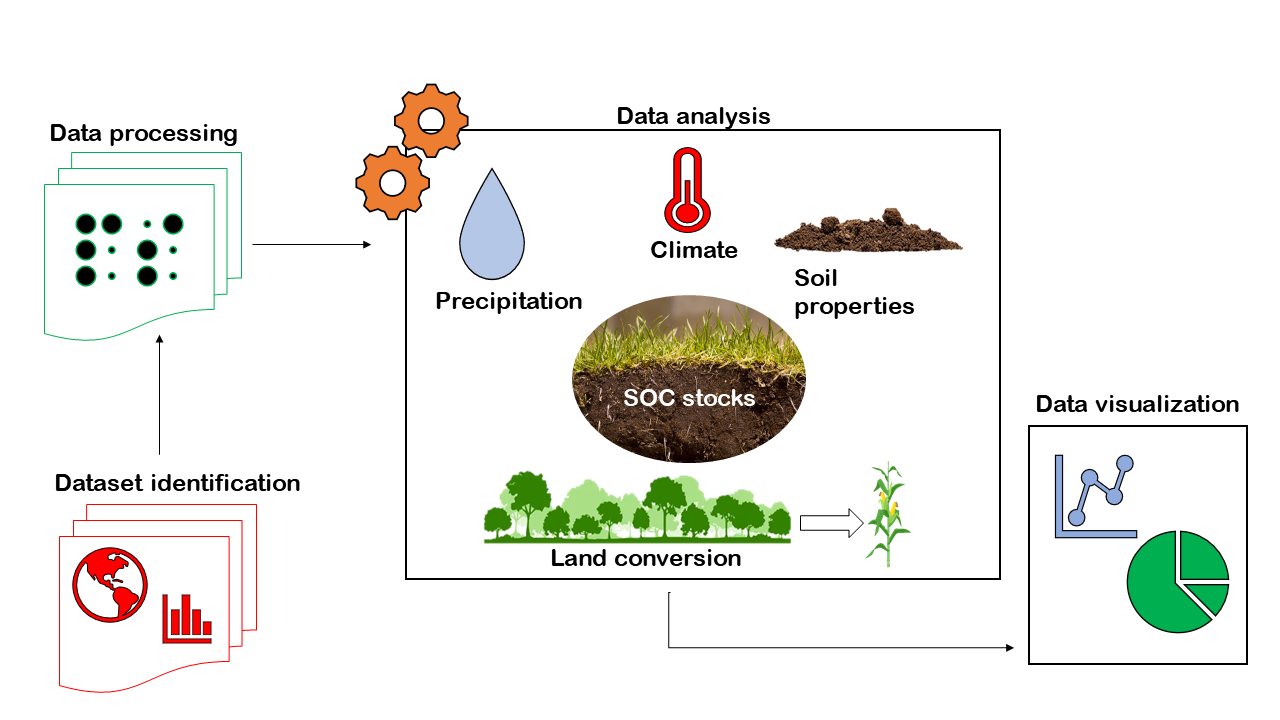 MSc and SIE projects ‒ SOIL ‐ EPFL