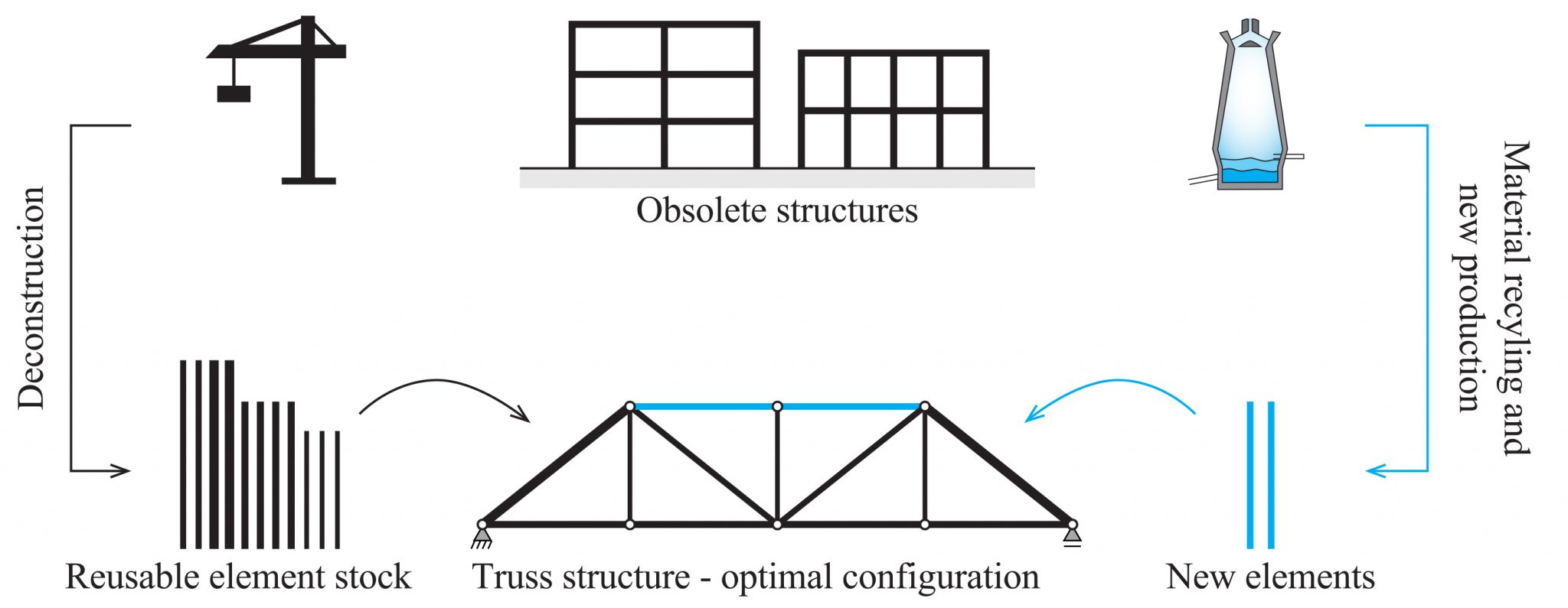 optimum reuse ‒ SXL ‐ EPFL