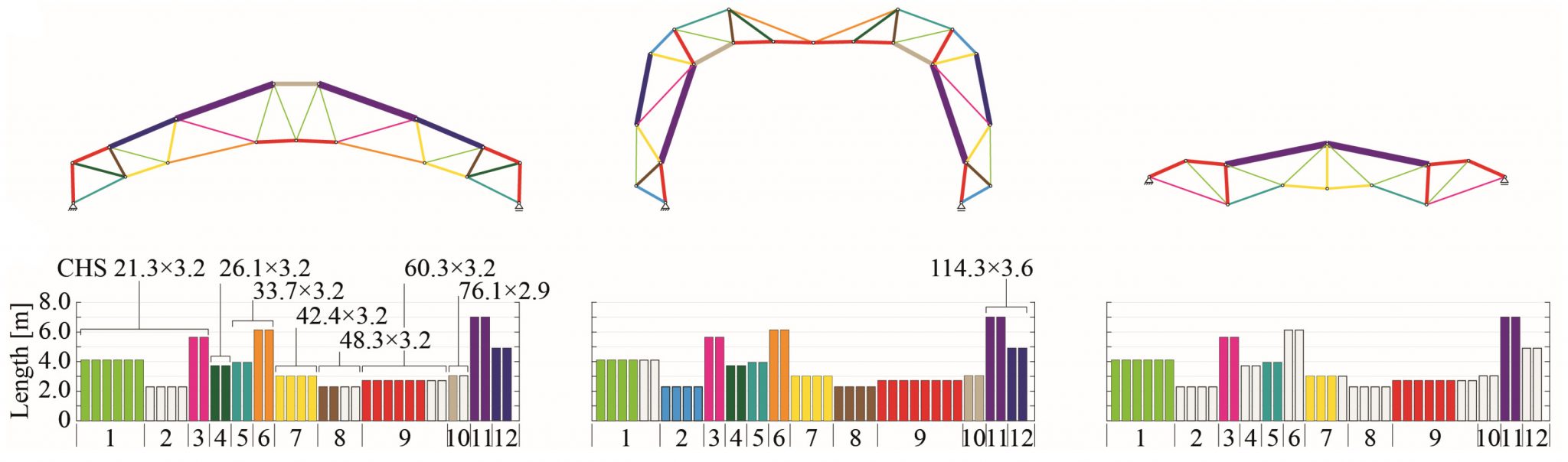 multi-purpose kits of parts ‒ SXL ‐ EPFL