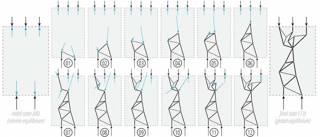 Libra ‒ SXL ‐ EPFL