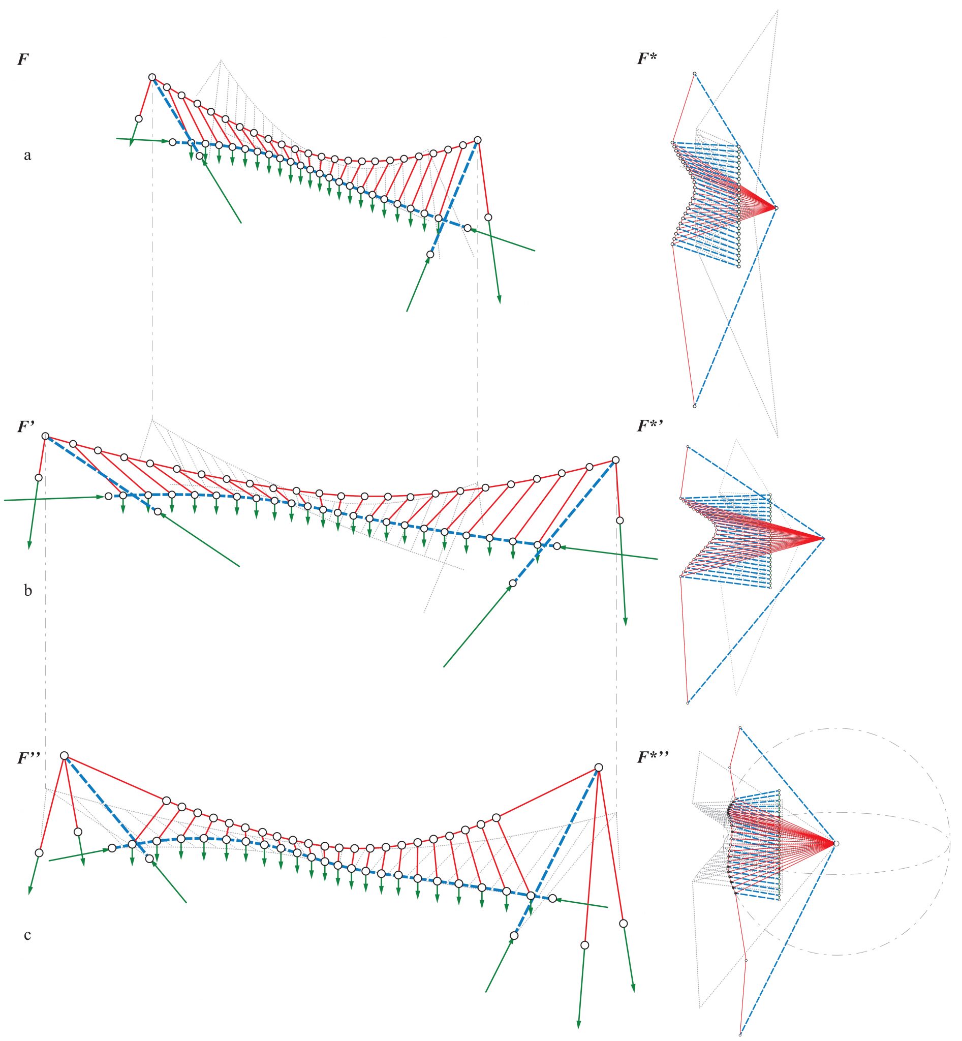 extensions of graphic statics ‒ SXL ‐ EPFL