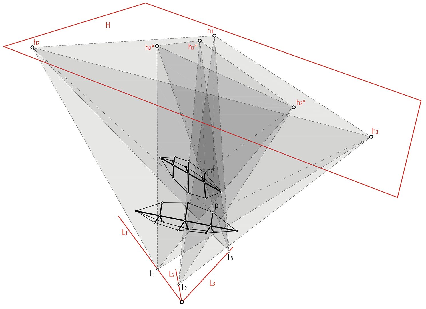 extensions of graphic statics ‒ SXL ‐ EPFL