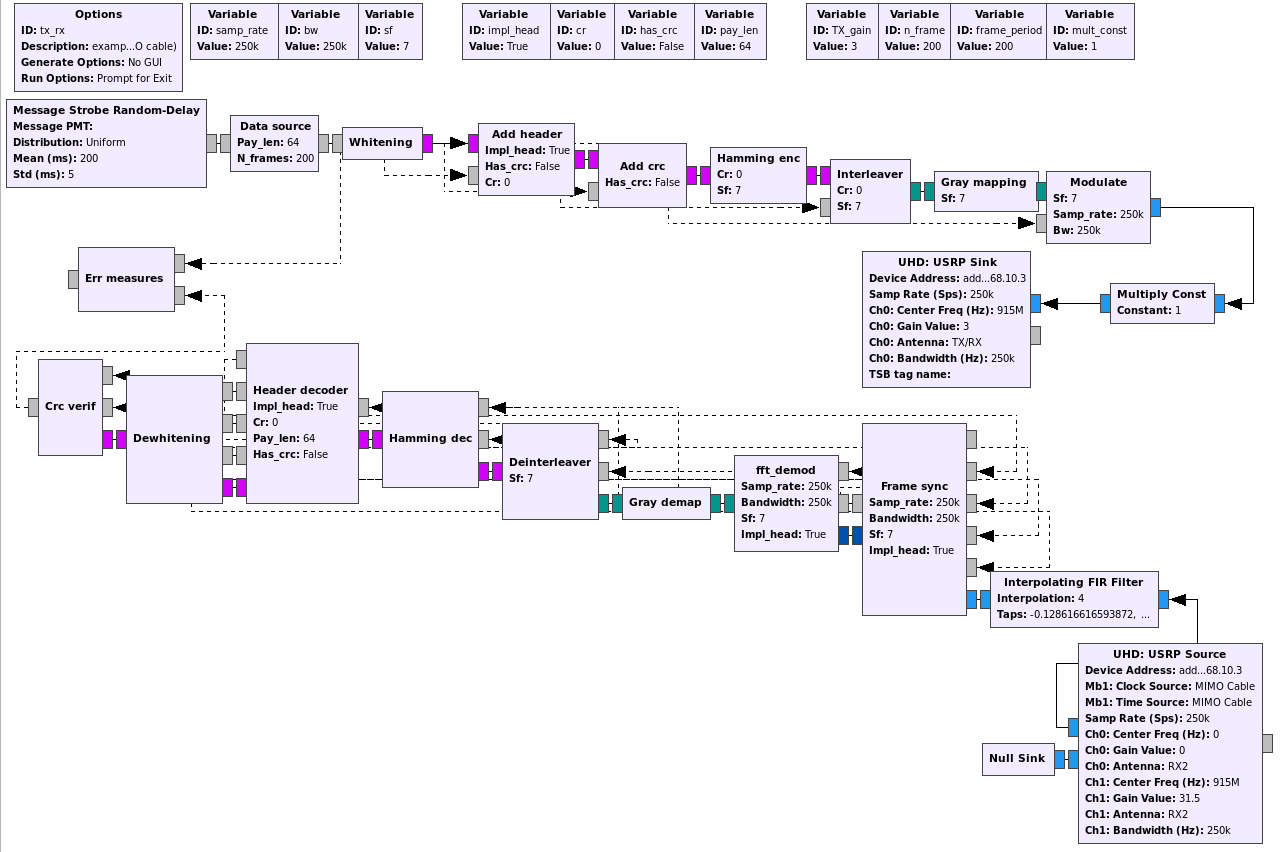 LoRa PHY based on GNU Radio ‒ TCL ‐ EPFL