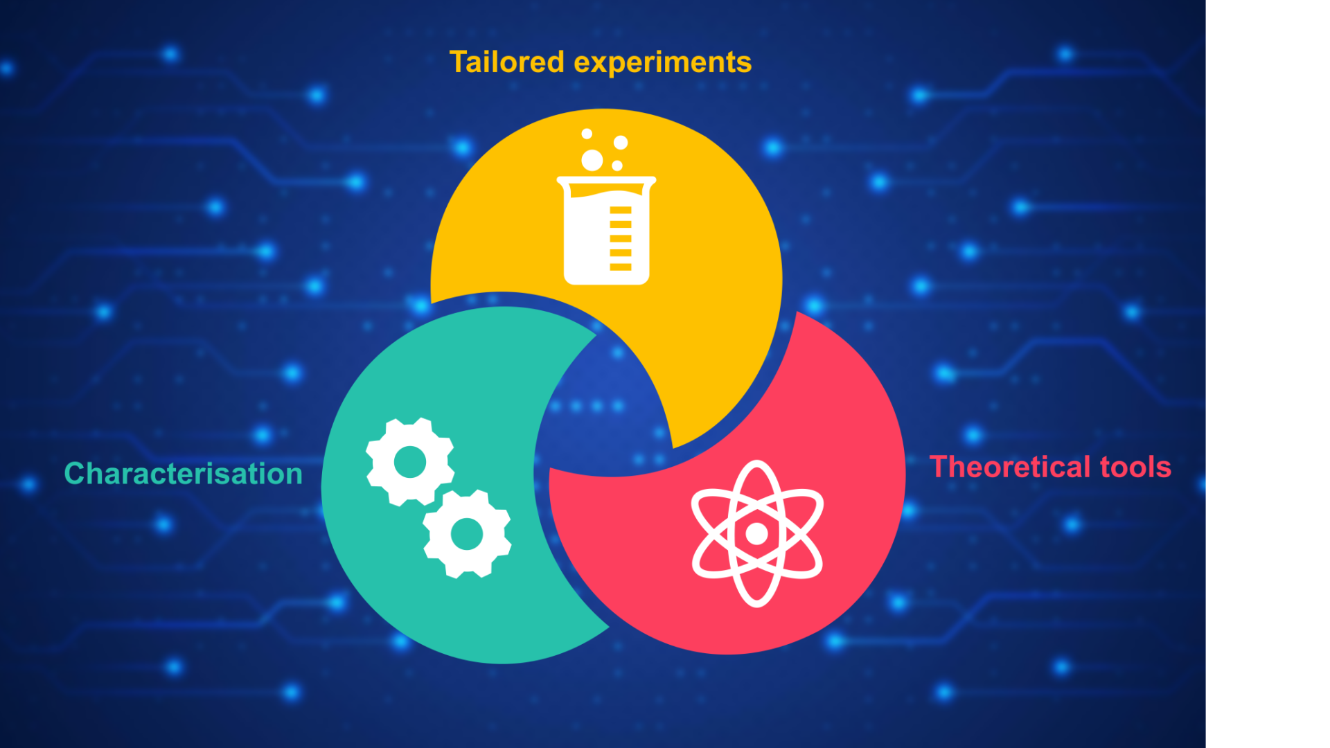 Competences ‒ TIC ‐ EPFL