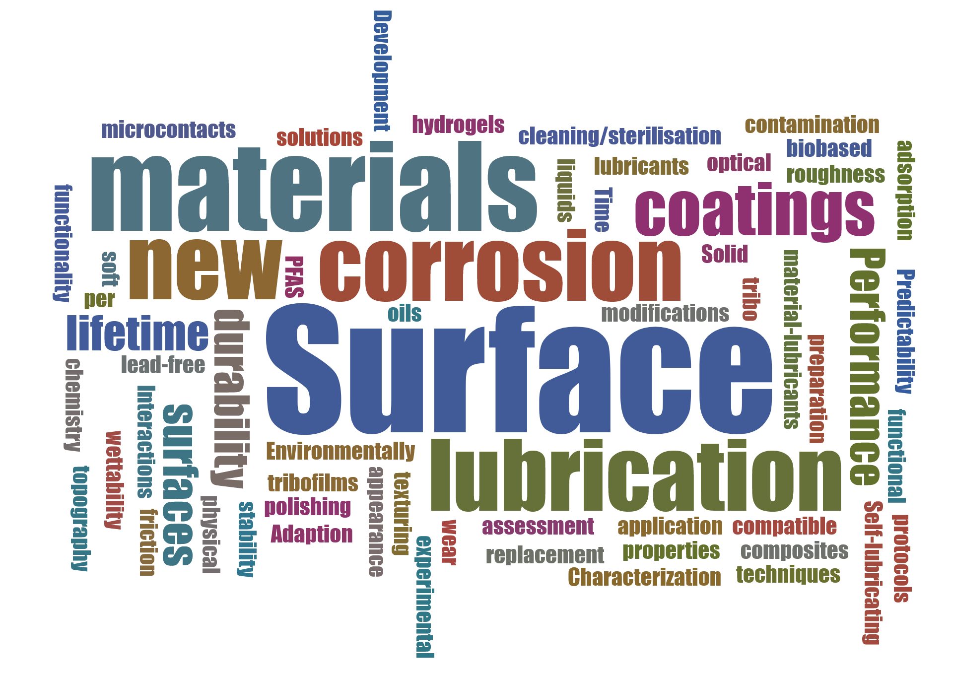 Competences ‒ TIC ‐ EPFL