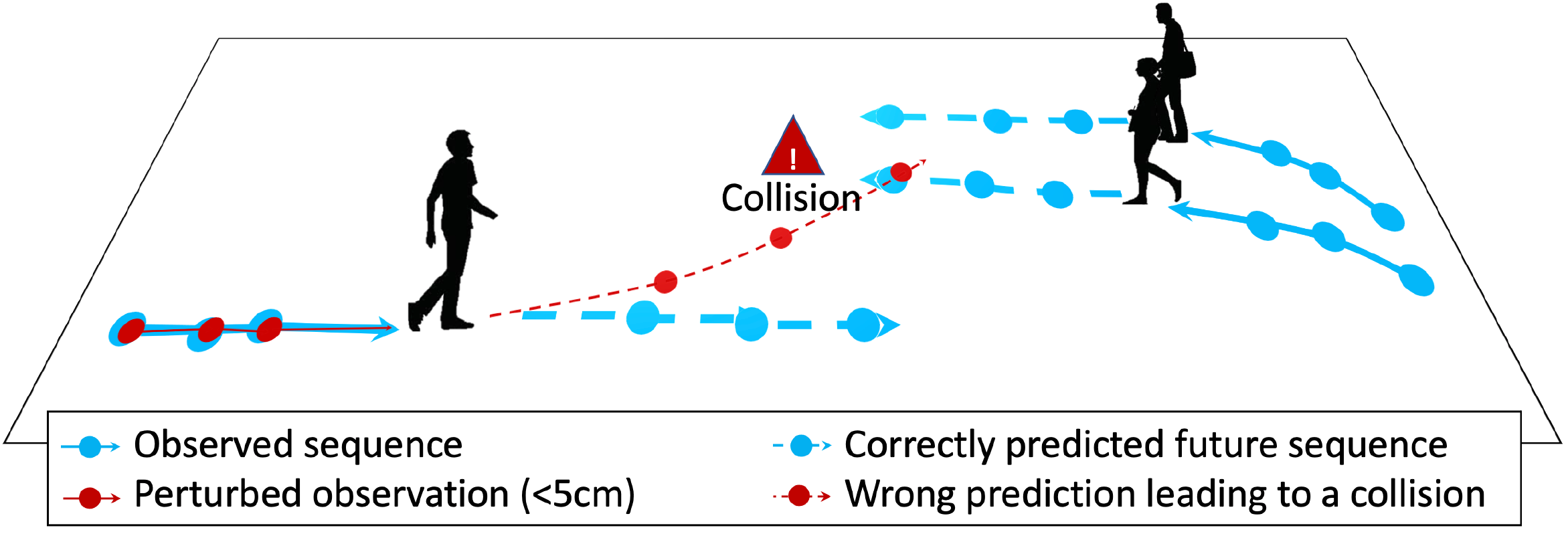Robust Trajectory Prediction ‒ Vita ‐ Epfl