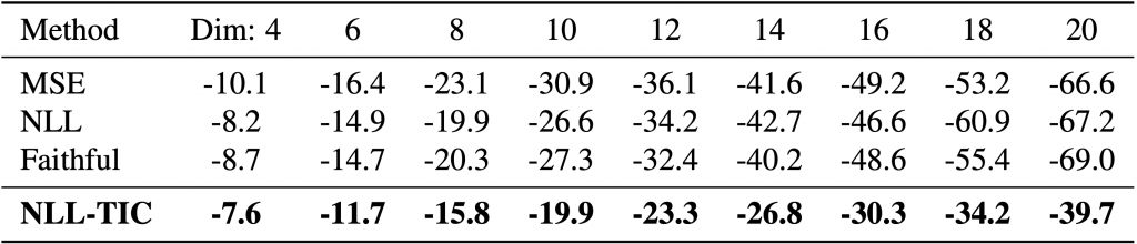 Heteroscedastic Regression ‒ VITA ‐ EPFL