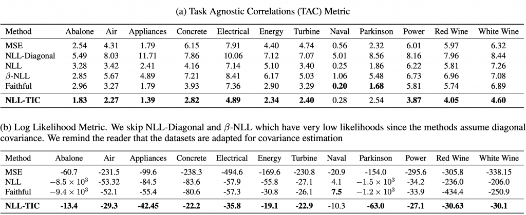 Heteroscedastic Regression ‒ VITA ‐ EPFL