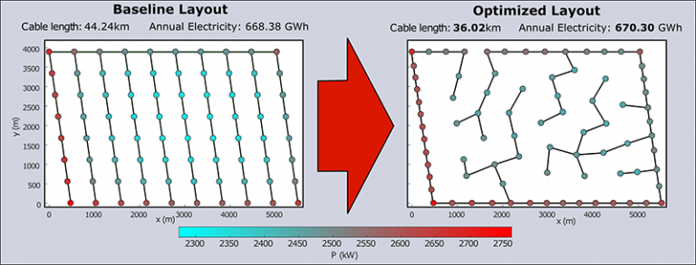 Wind Farm Layout Optimization ‒ WIRE ‐ EPFL