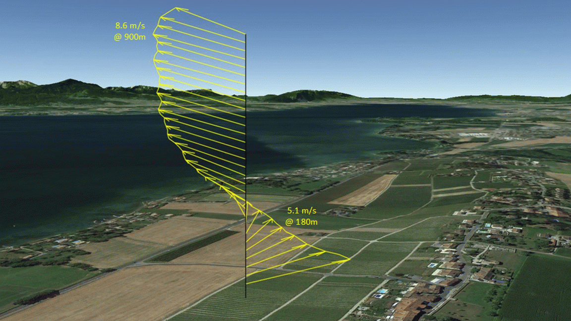 Collaborations ‒ LIMNC ‐ EPFL