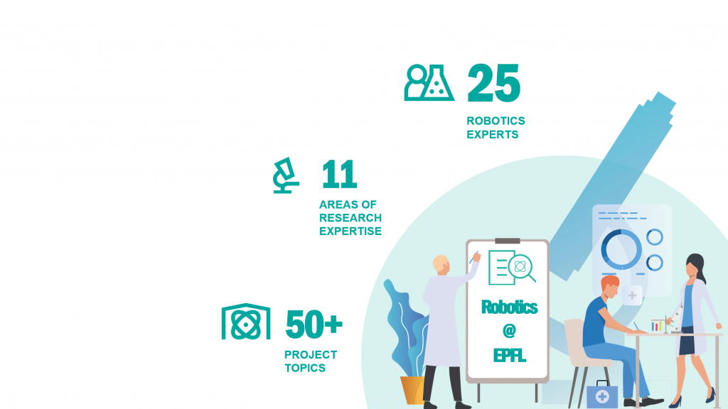 Our Expertise ‒ EPFL Robotics ‐ EPFL