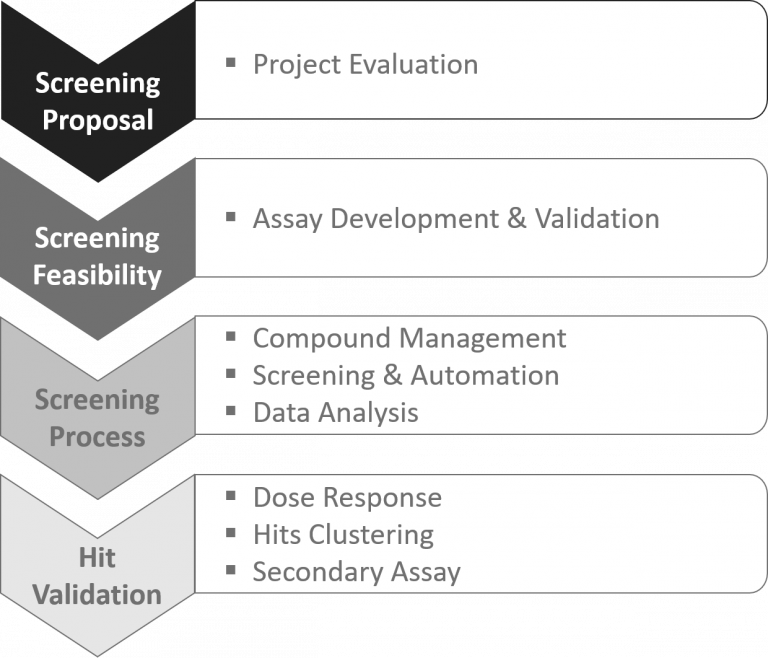 Screening ‒ BSF ‐ EPFL