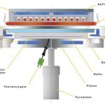 RTP JETFIRST 200 ‒ Center of MicroNanoTechnology CMi ‐ EPFL