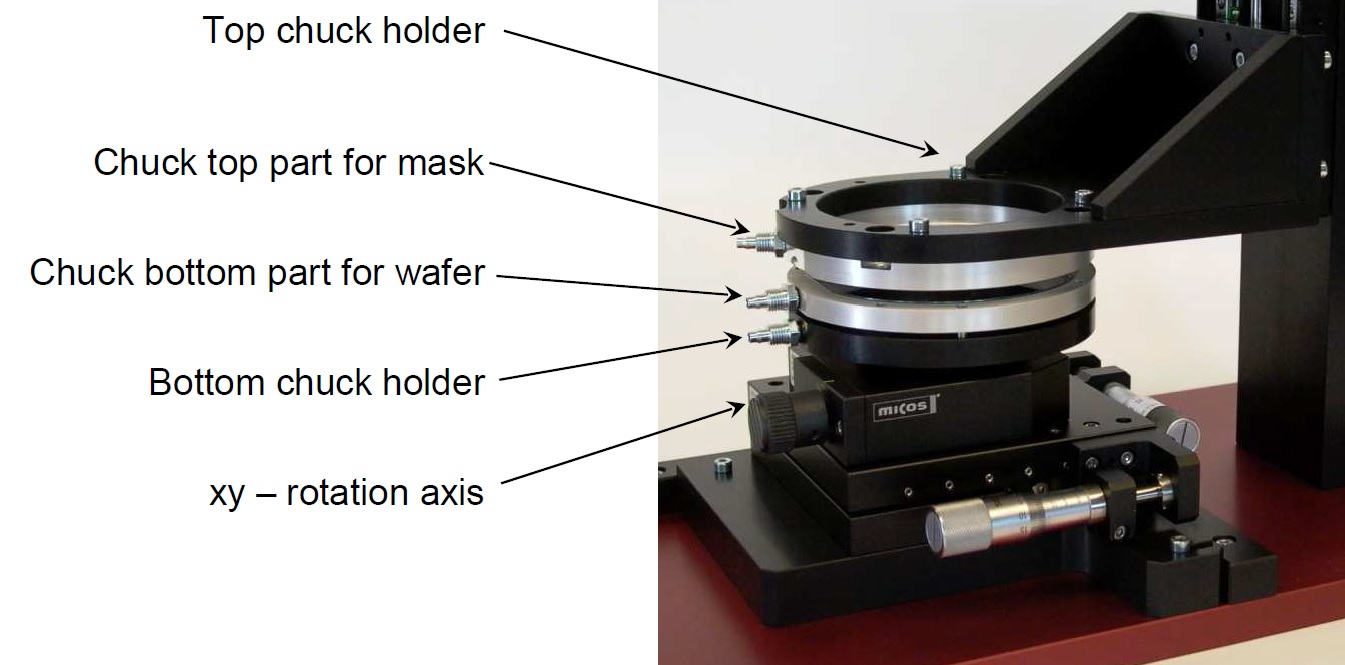Idonus shadow mask aligner ‒ Center of MicroNanoTechnology CMi ‐ EPFL