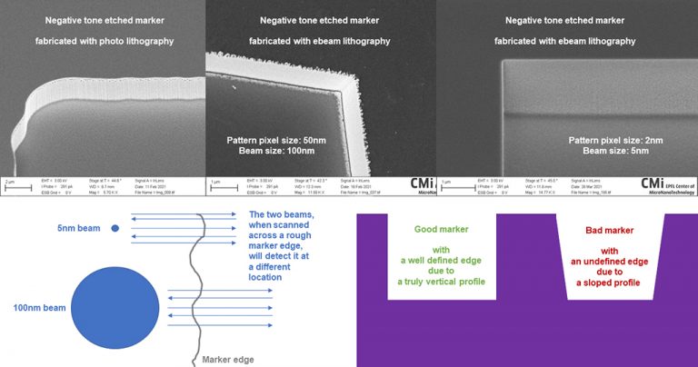 Ebeam – Alignment ‒ Center of MicroNanoTechnology CMi ‐ EPFL