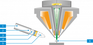 Zeiss SEM Crossbeam 550 ‒ Center of MicroNanoTechnology CMi ‐ EPFL