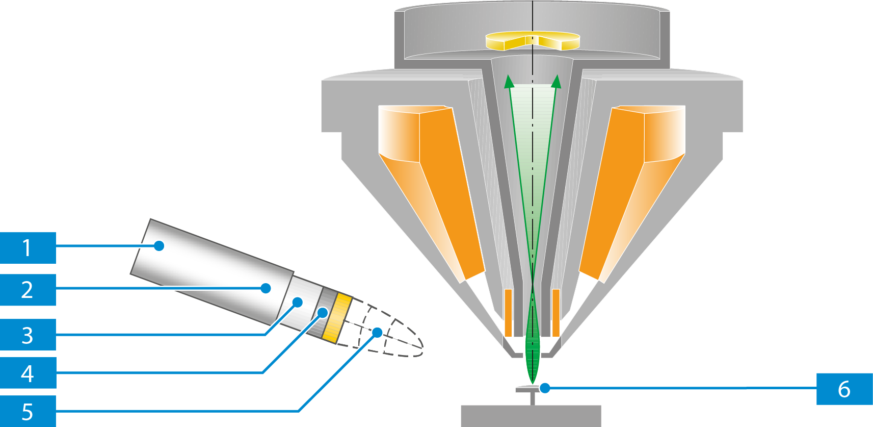 Zeiss SEM Crossbeam 550 ‒ Center of MicroNanoTechnology CMi ‐ EPFL