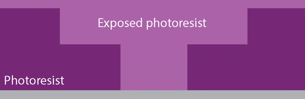 Grayscale Lithography on MLA150-2 ‒ Center of MicroNanoTechnology CMi ...