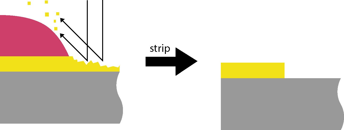 Photoresist Selection ‒ Center of MicroNanoTechnology CMi ‐ EPFL