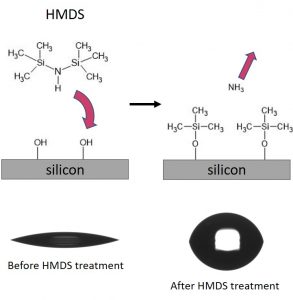 Introduction to Photolitography ‒ Center of MicroNanoTechnology CMi ‐ EPFL