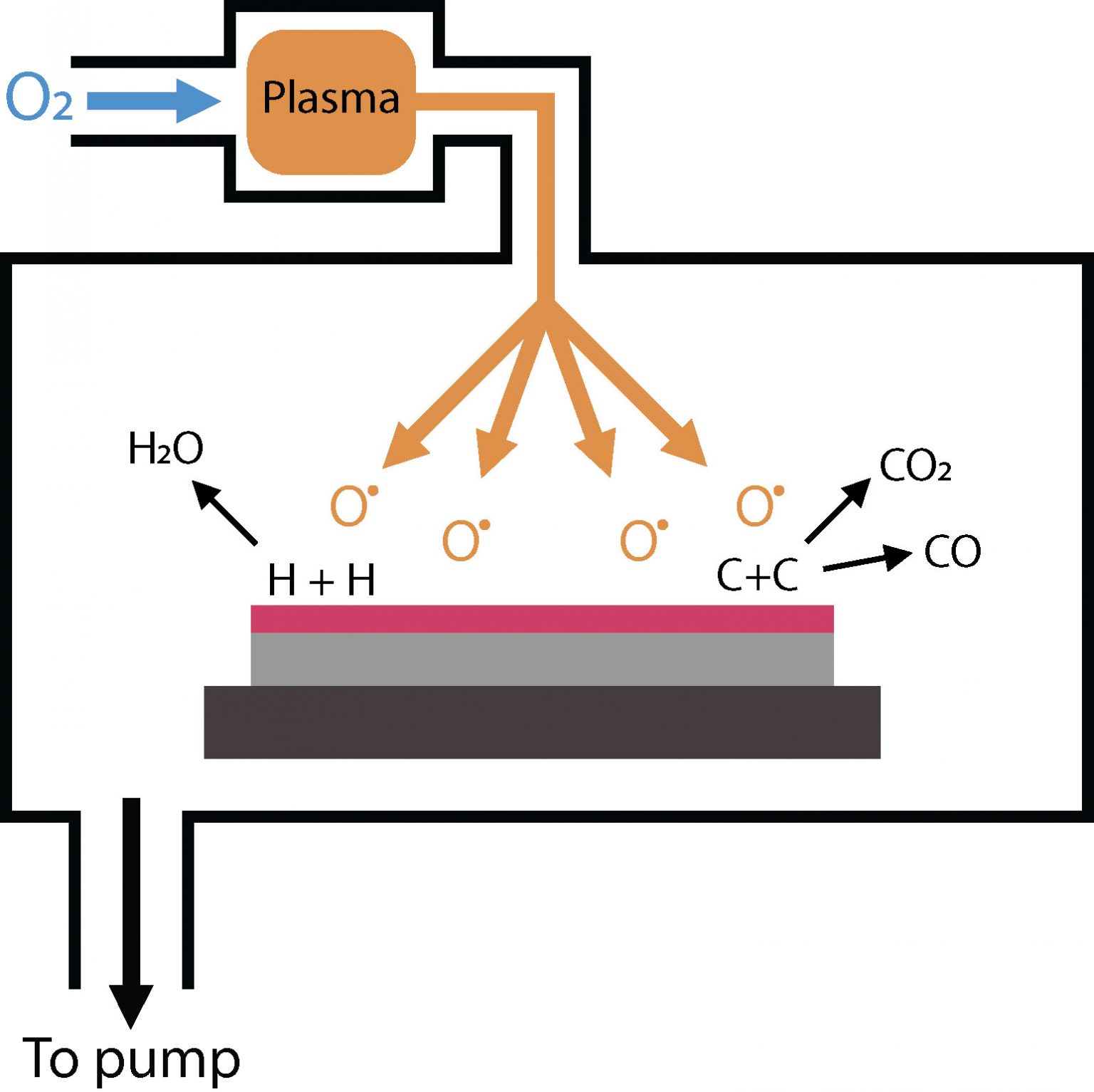 Introduction to Photolitography ‒ Center of MicroNanoTechnology CMi ‐ EPFL