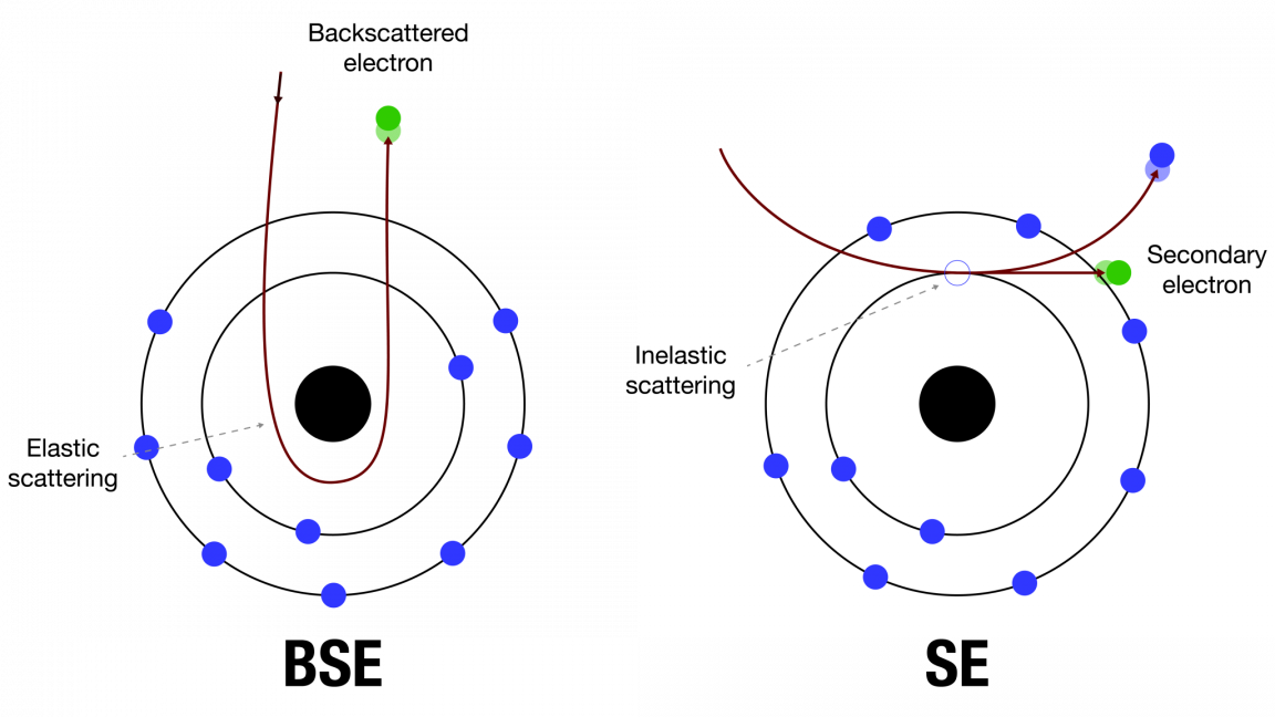 aBSD detector on SEM Zeiss Crossbeam ‒ Center of MicroNanoTechnology CMi ‐ EPFL