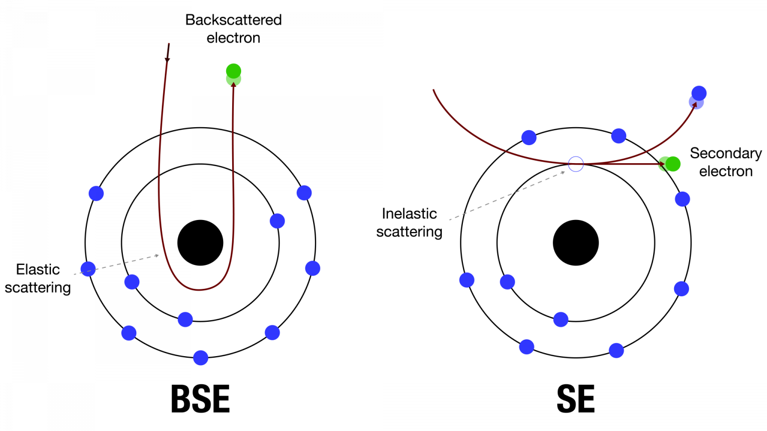 aBSD detector on SEM Zeiss Crossbeam ‒ Center of MicroNanoTechnology CMi ‐ EPFL
