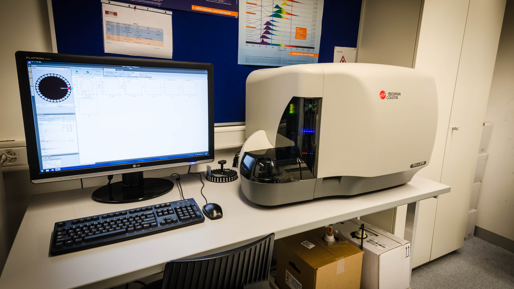 Analyzers ‒ FCCF ‐ EPFL