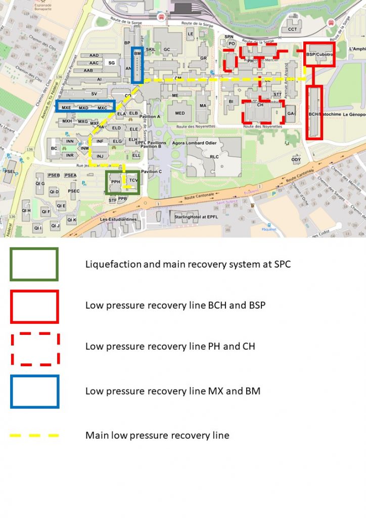 Global System ‒ HELIUM ‐ EPFL