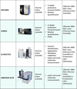 Instruments_v1 ‒ PCF ‐ EPFL