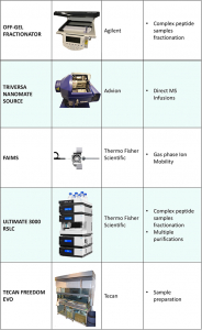 Instruments_v1 ‒ PCF ‐ EPFL
