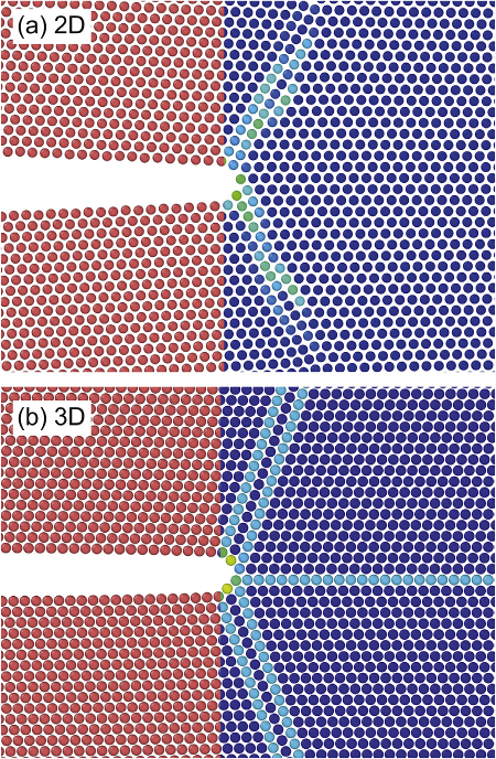 Laboratory for Multiscale Mechanics Modeling ‒ Scientific IT and ...