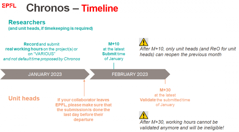 Chronos ‒ REO SUPPORT ‐ EPFL